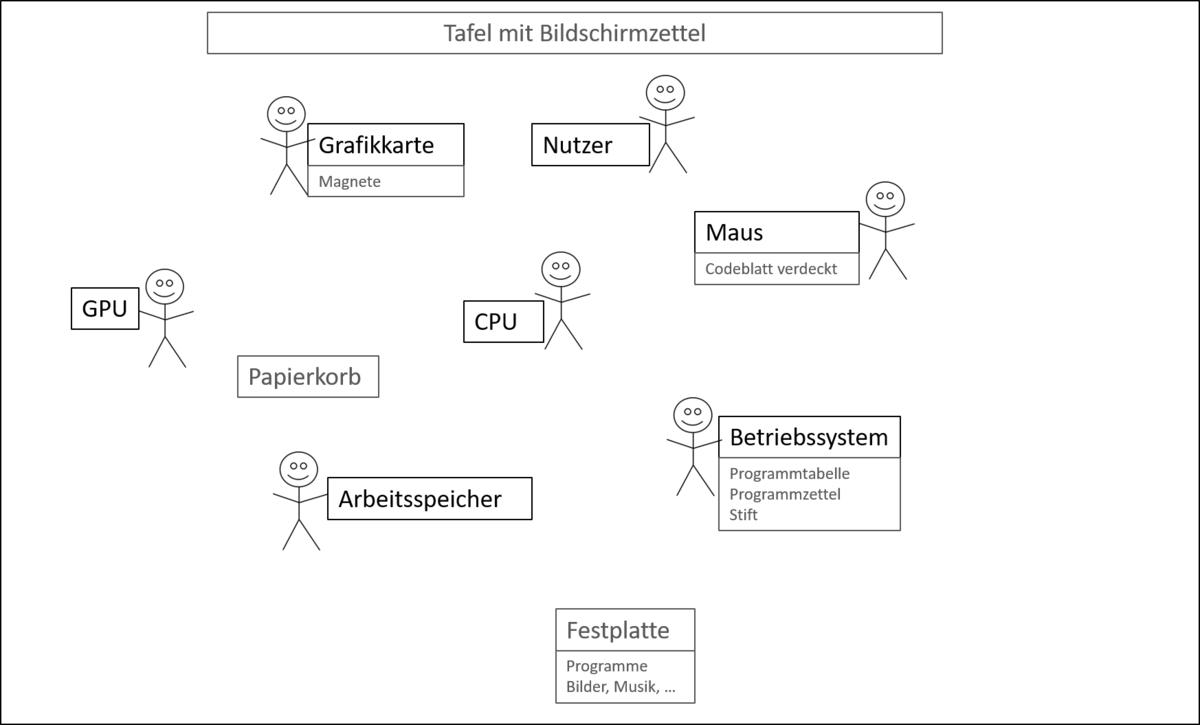 Datei:Lageplan.png – Eduwiki